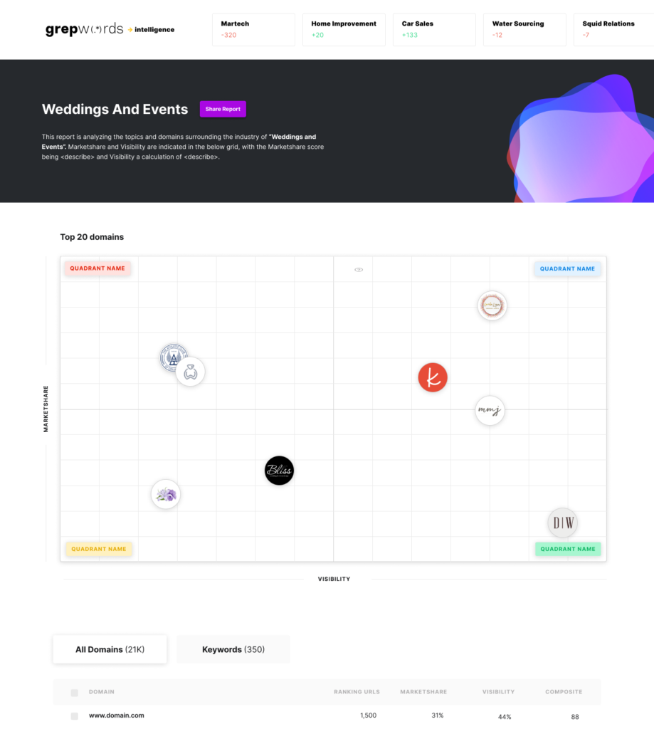GrepWords Intelligence Reports GrepWords